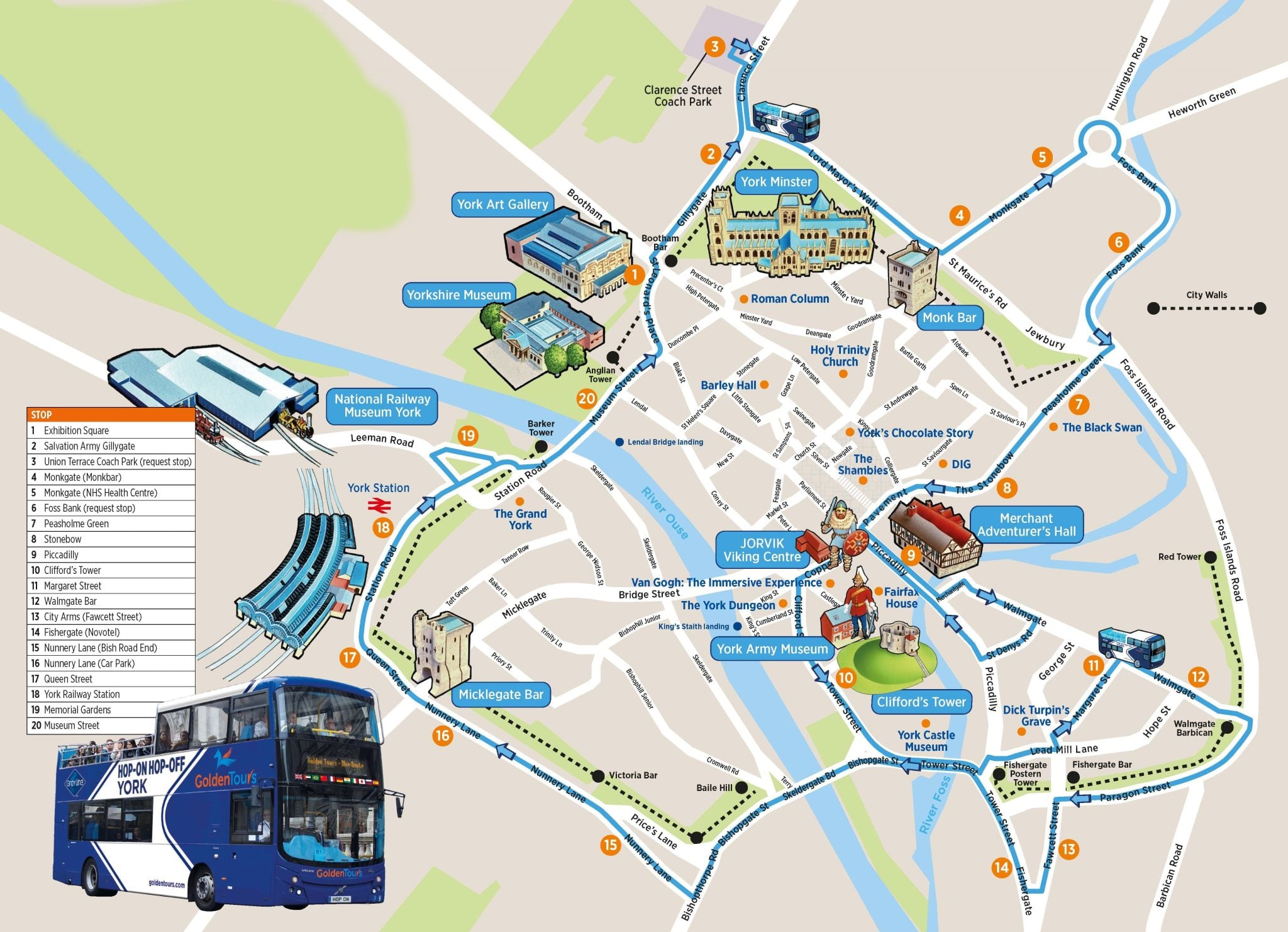 York Day Tour by Train from London - Tourist England